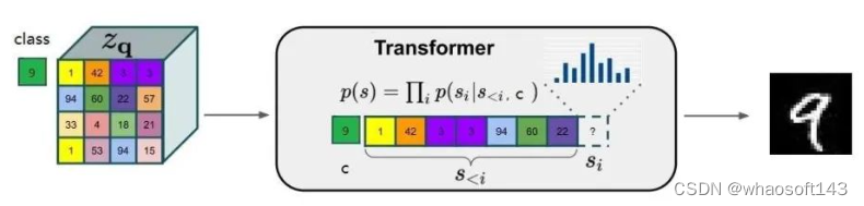 VQGAN_from taming.models import vqgan 安装不上-CSDN博客