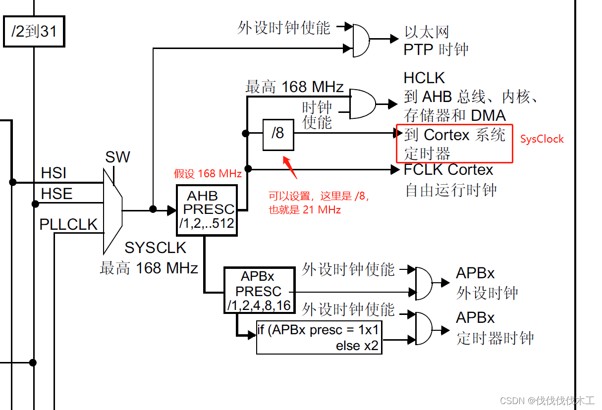 Arm开发初级 Stm32时钟系统以及如何正确使用hal Delay 学习笔记08 Stm32f407 Hal Hal Delay Csdn博客