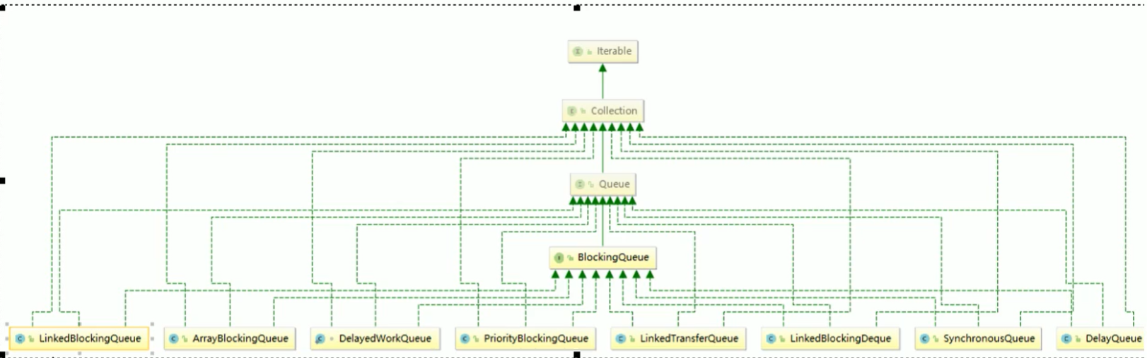 【精选】JUC基础笔记（尚硅谷周阳JUC的笔记）_尚硅谷juc笔记_dogs~xiaofei的博客-CSDN博客