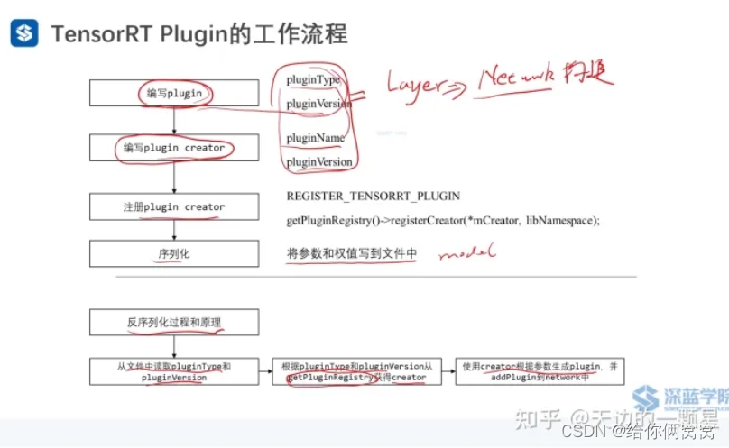 Tensorrt Plugin笔记2 Ipluginv2ioext Csdn博客