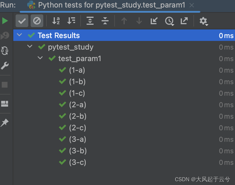 pytest_@pytest.mark.parametrize('username,password,' [ e -CSDN博客
