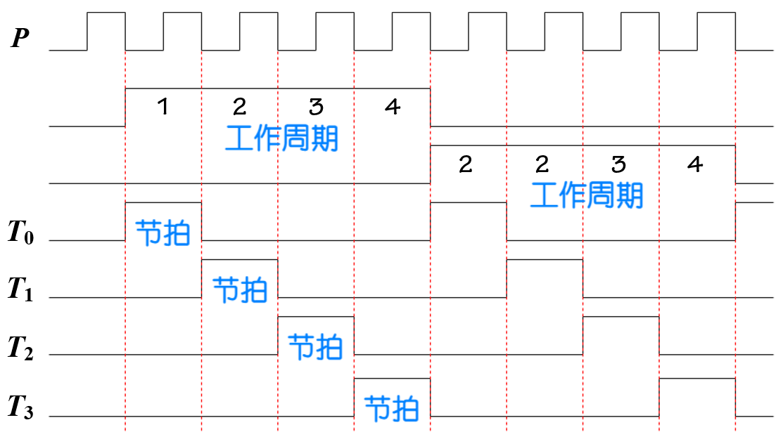DJ7-1 CPU 概述_数据缓冲寄存器-CSDN博客