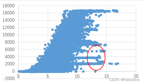 Python实现：基于Matplotlib库，可视化鼠标交互删除数据集中的异常点_matplotlib鼠标交互-CSDN博客