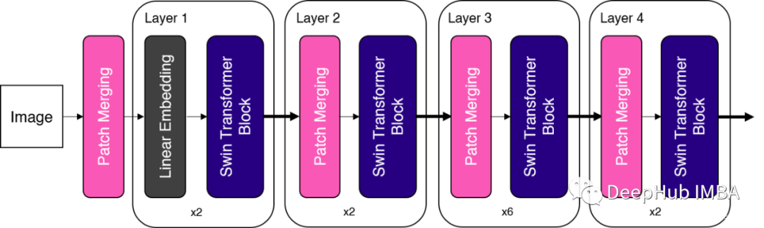 使用动图深入解释微软的Swin Transformer_动态图神经网络与transformer-CSDN博客