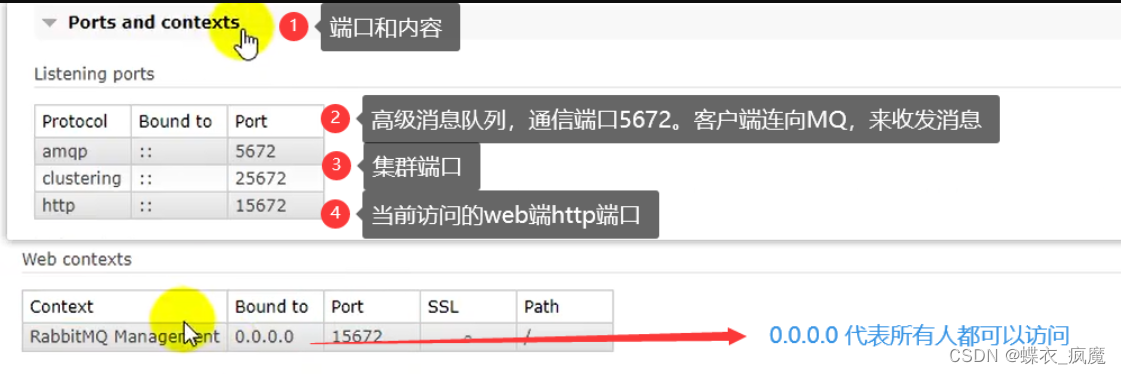 RabbitMQ介绍&安装&面板使用_unable to find image 'rabbitmq:management' locally-CSDN博客