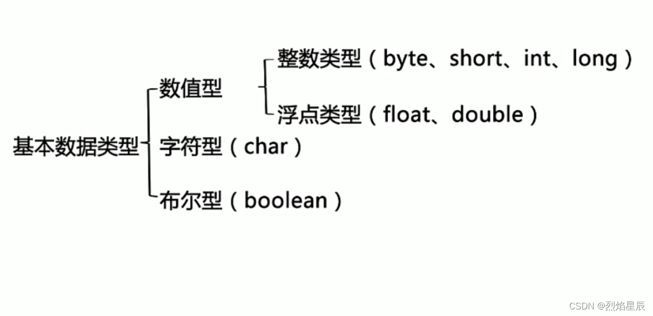 Java之包装类与基本数据类型之间的转换java基本数据类型和对应的包装类的相互转换 Csdn博客 7223