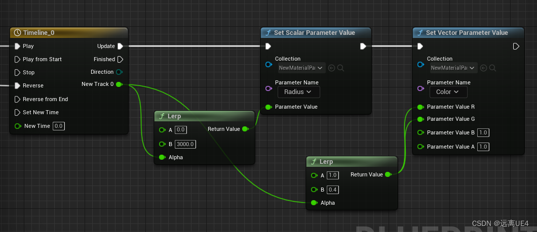 UE4 制作描边材质并进行后期效果延伸_ue4 角色描边效果-CSDN博客