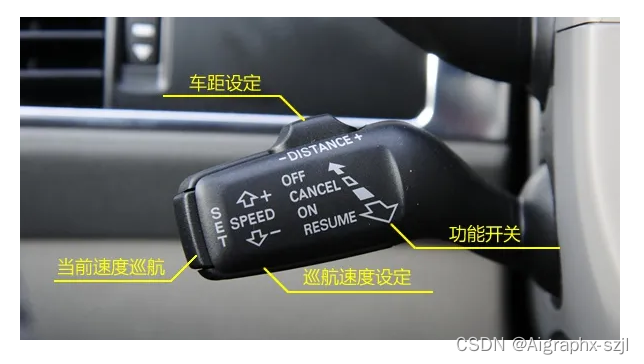 19-3 ACC 系统组成与工作原理_深圳季连-CSDN博客