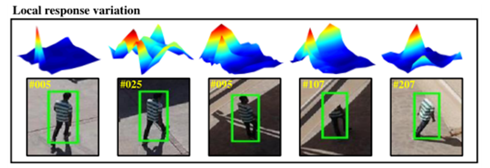 AutoTrack-CVPR2020-CSDN博客