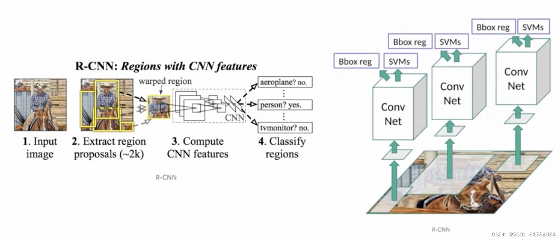 rcnn 结构_rcnn結構-CSDN博客