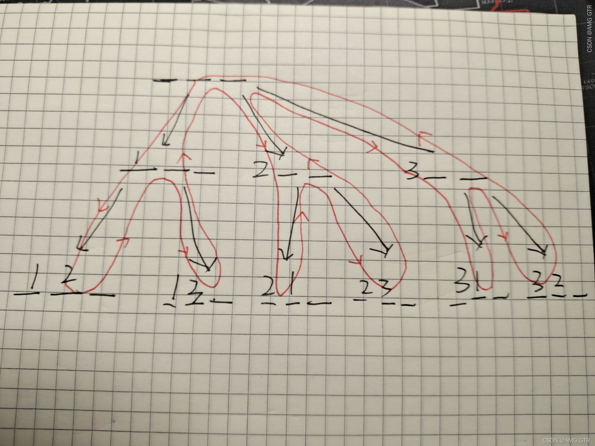 18排列数字(c)简单的dfs详解字典序dfs C Csdn博客 2542