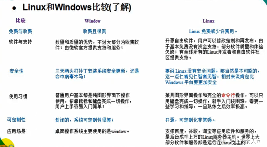 liux相关理解-CSDN博客