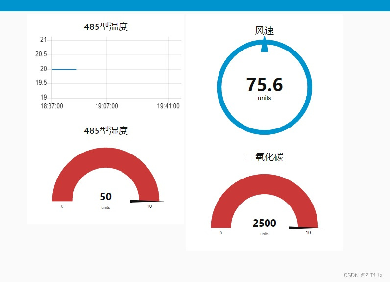 两种借助node-red达到数据交互可视化的方法_node-red dashboard-CSDN博客