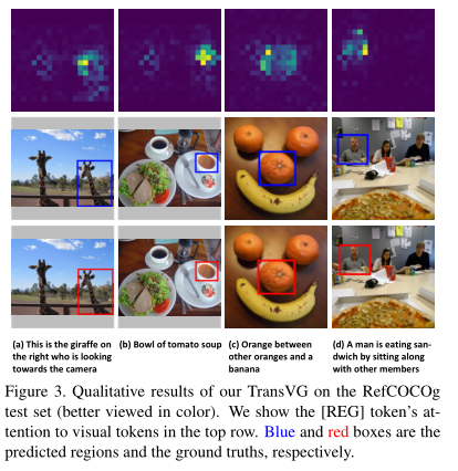 论文：TransVG: End-to-End Visual Grounding with Transformers-CSDN博客