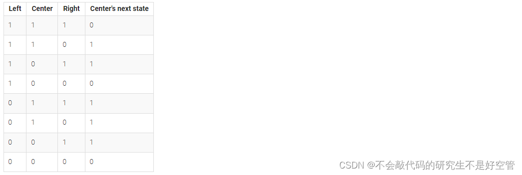 Verilog刷题HDLBits——Rule110-CSDN博客