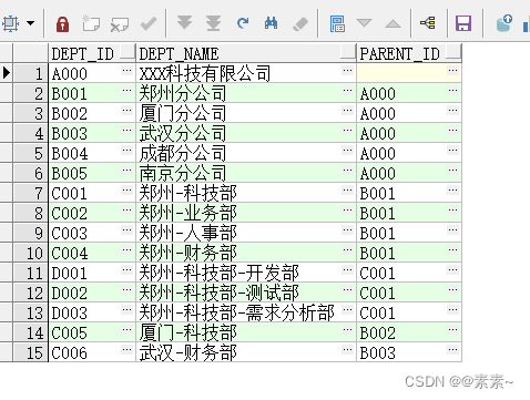 oracle递归查询（start with connect by prior）以及 树形统计connect_by_root（子节点汇总到父节点）_oracle 层级汇总到父级-CSDN博客