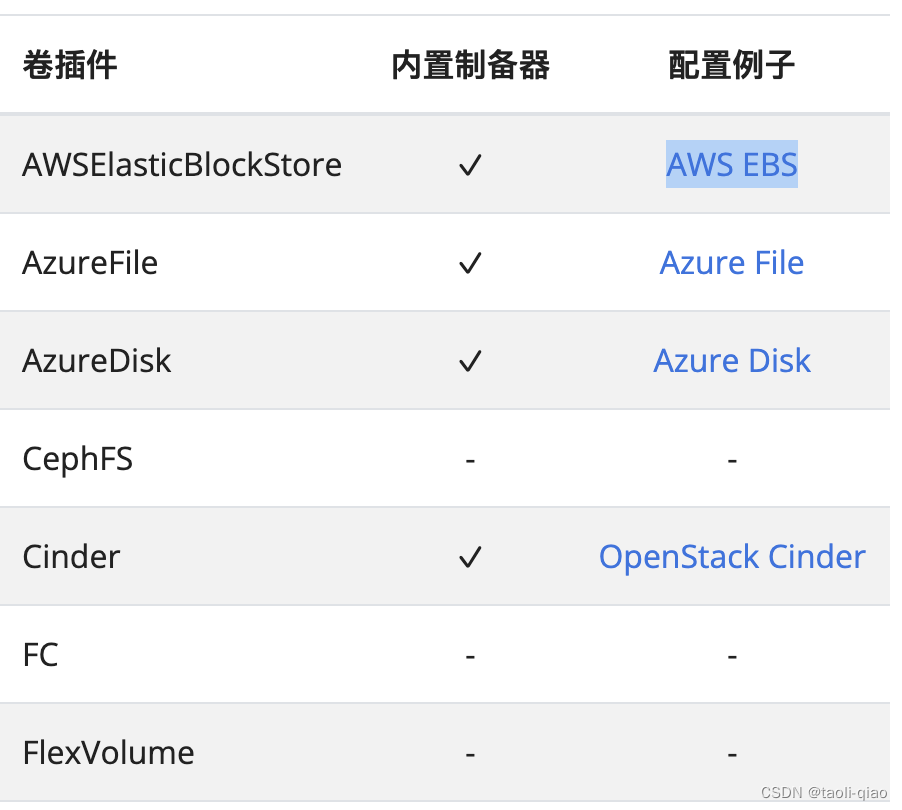 认识K8s容器存储接口CSI_container storage interface-CSDN博客