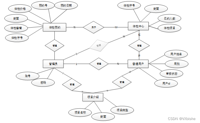 (附源码)springboot体检预约app 毕业设计16370基于spring Boot体检预约系统论文 Csdn博客