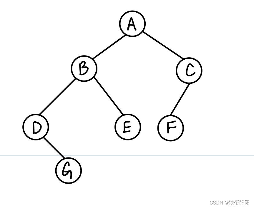 对二叉树递归和非递归方式的遍历代码实现二叉树visit函数代码 Csdn博客