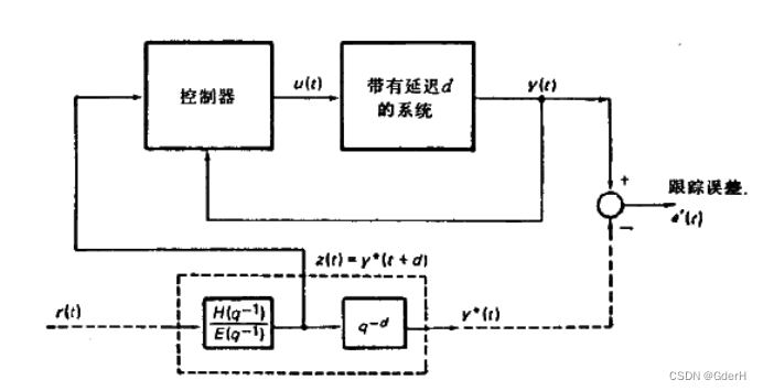 Goodwin模型参考自适应控制方案_goodwin方案-CSDN博客