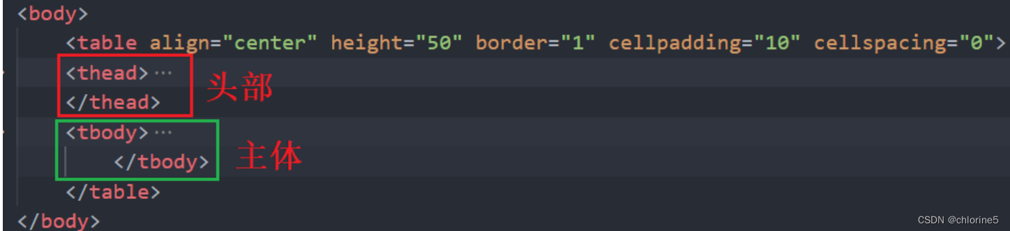 HTML常用标签及其用法(超详细整理)【下】_html跨列标签-CSDN博客