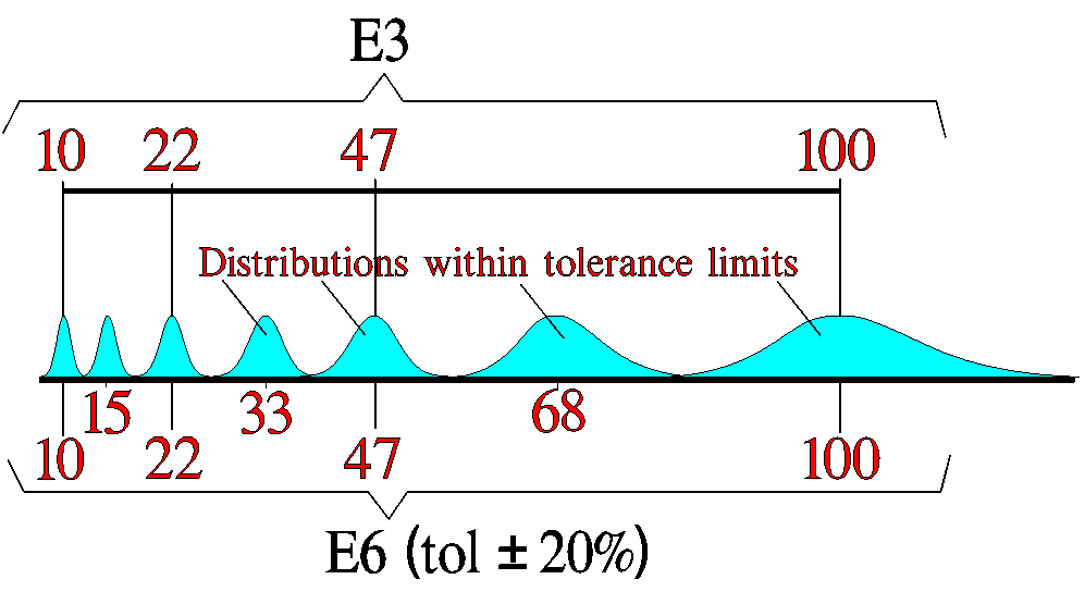 RLC电阻电感电容取值标准_iec60063-CSDN博客