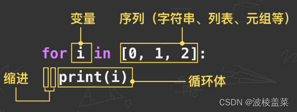 Python中的for循环，嵌套循环，以及break和continue的区别contiue Python嵌套 Csdn博客