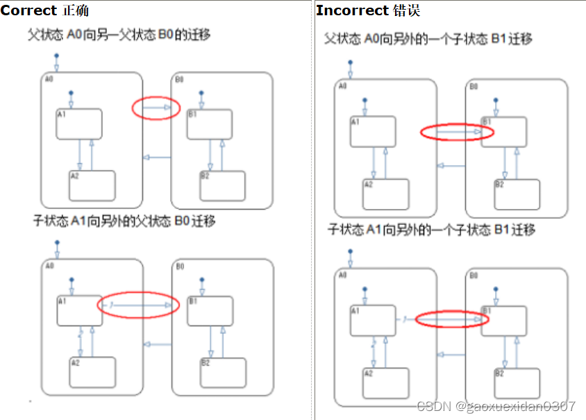 Matlab模型开发之——从建模规范开启旅程2 Stateflow_matlab en du-CSDN博客