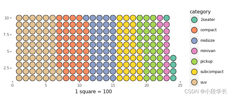 时间序列型图表、局部整体型图表、高维数据型图表绘制高维数据如何分类 绘制图 Csdn博客