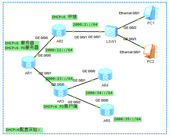 DHCPv6实验--配置中继和PD服务器_dhcpv6 pd服务器-CSDN博客