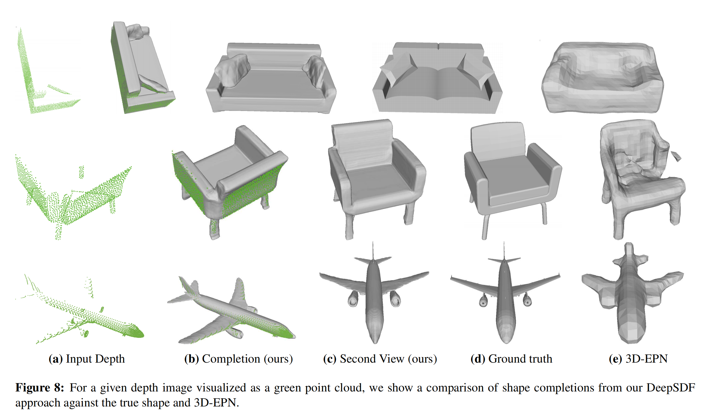 DeepSDF: Learning Continuous Signed Distance Functions for Shape Representation-CSDN博客