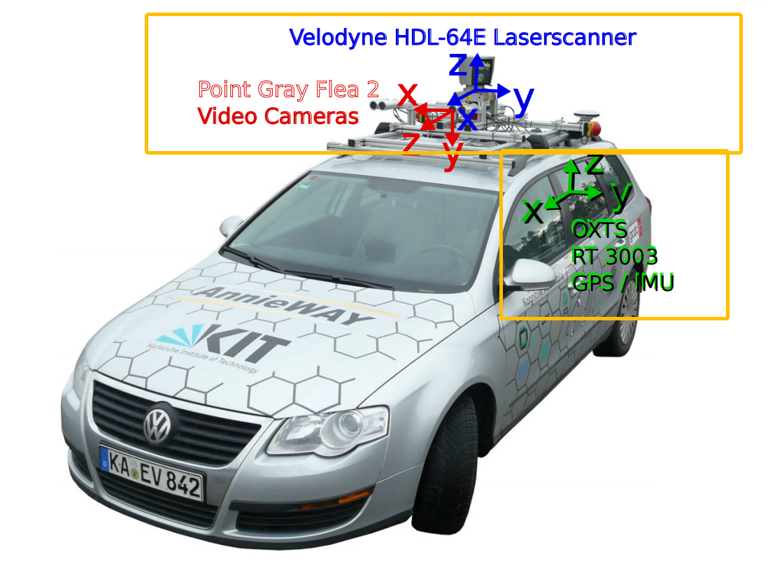 kitti数据集介绍论文Vision meets Robotics: The KITTI Dataset-CSDN博客