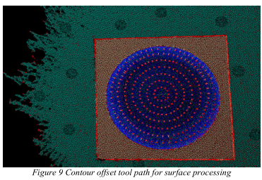 论文阅读“Adaptive Automatic Robot Tool Path Generation Based on Point Cloud Projection Algorithm”-CSDN博客