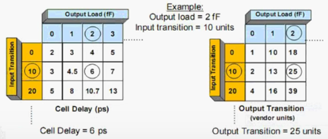 （九）数字后端之静态时序分析STA_sta signoff-CSDN博客