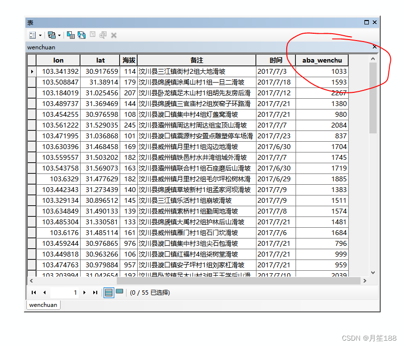 怎么在arcgis中提取多个坐标点的dem值（高程）arcgis提取高程 Csdn博客 