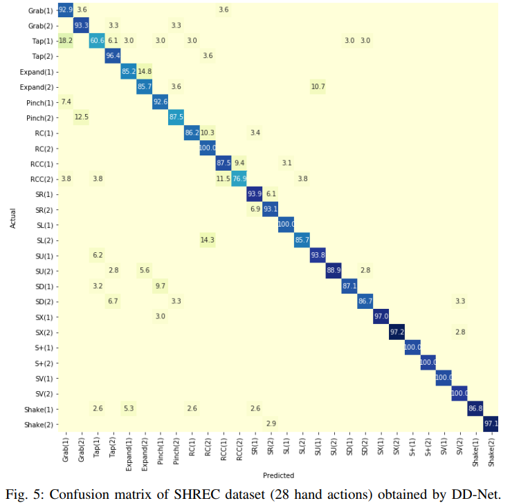 基于骨骼的动作识别：DD-Net_ddnet-CSDN博客