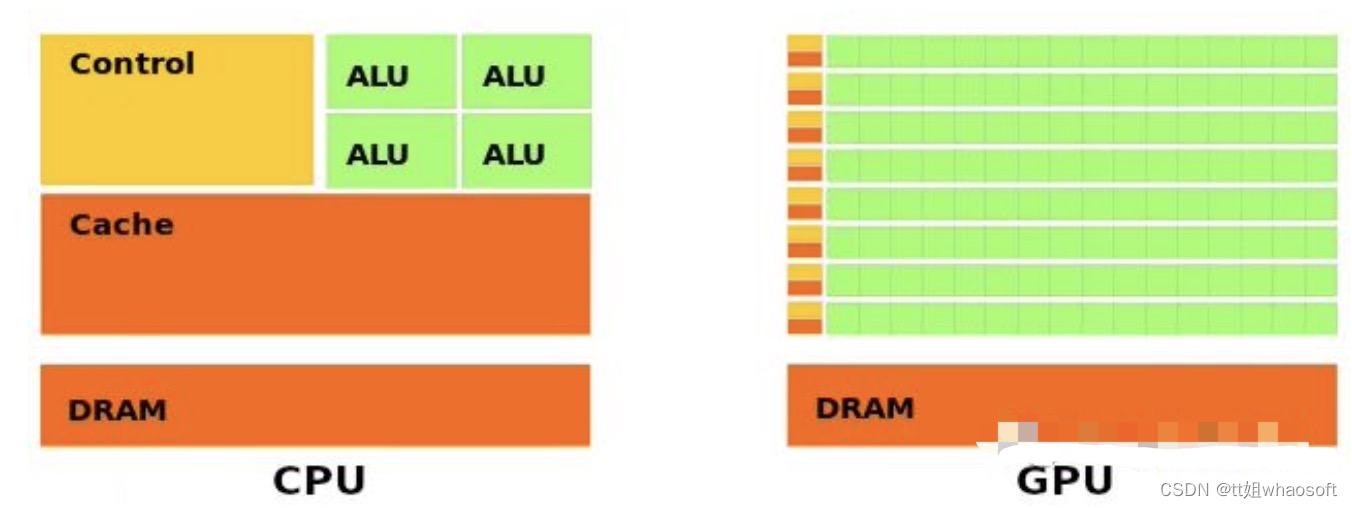 CUDA-Numba_numba 适配cuda11.1-CSDN博客