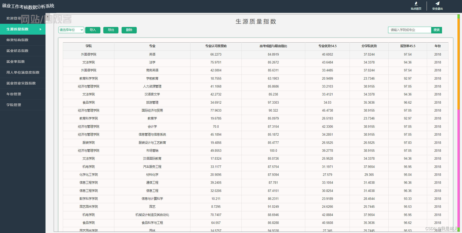 Ssm就业工作考核数据分析系统java就业率创业统计jsp源代码数据库mysql 数据库就业率自动生成 Csdn博客