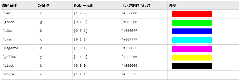 MATLAB R2021a 绘图函数fplot 使用详解-CSDN博客