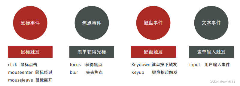 Web APIs_document.queryselectorall-CSDN博客