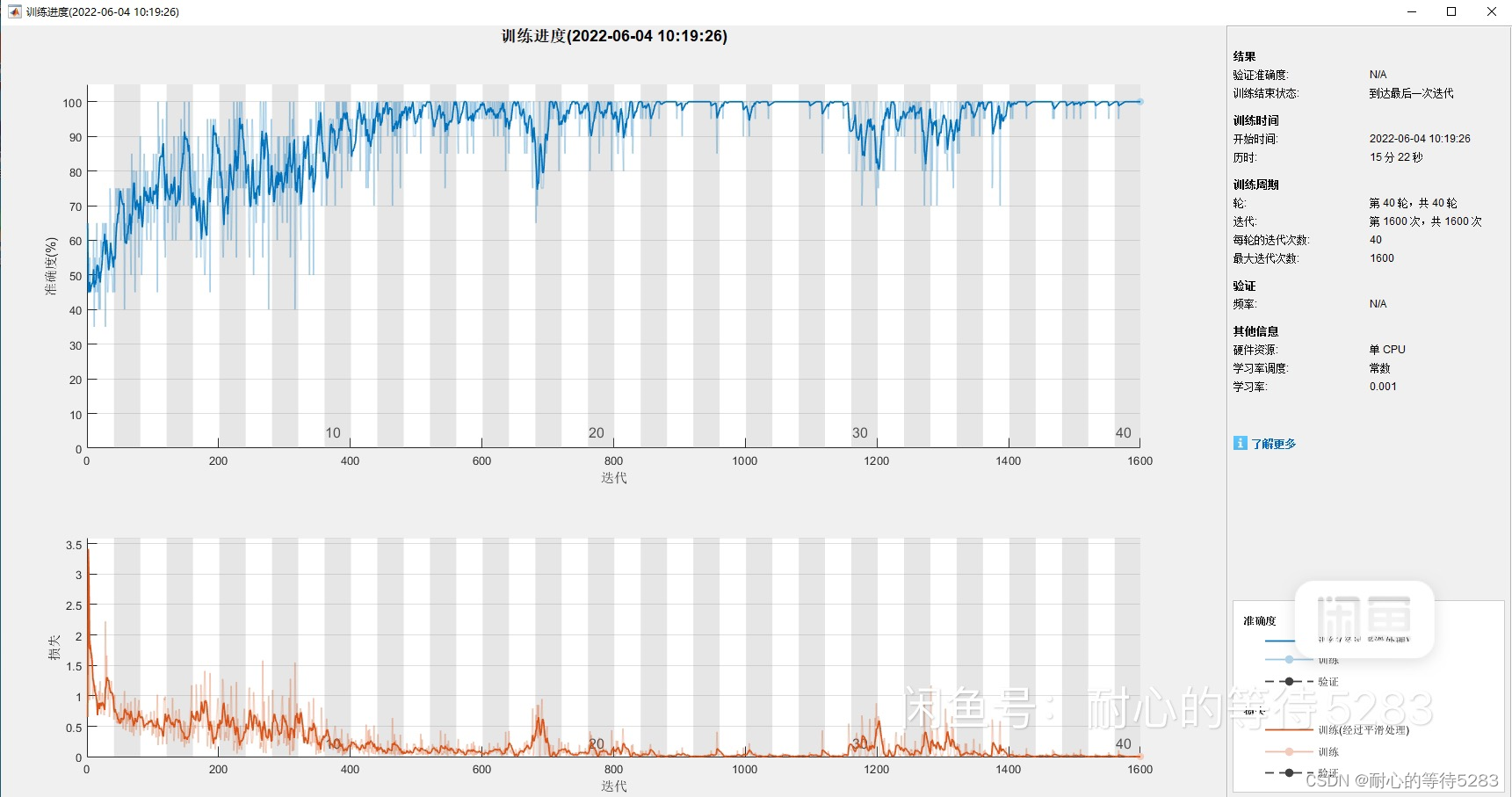 【图像分类】matlab使用cnn进行图像分类matlab 实现cnn图像分类 Csdn博客