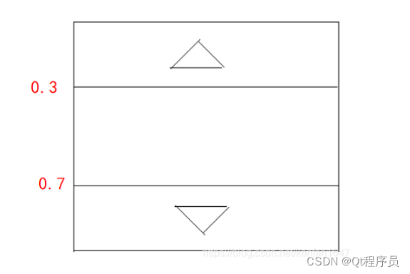QT风格（QStyle）：绘制一个自定义QSpinBox_qstyleoptionbutton-CSDN博客