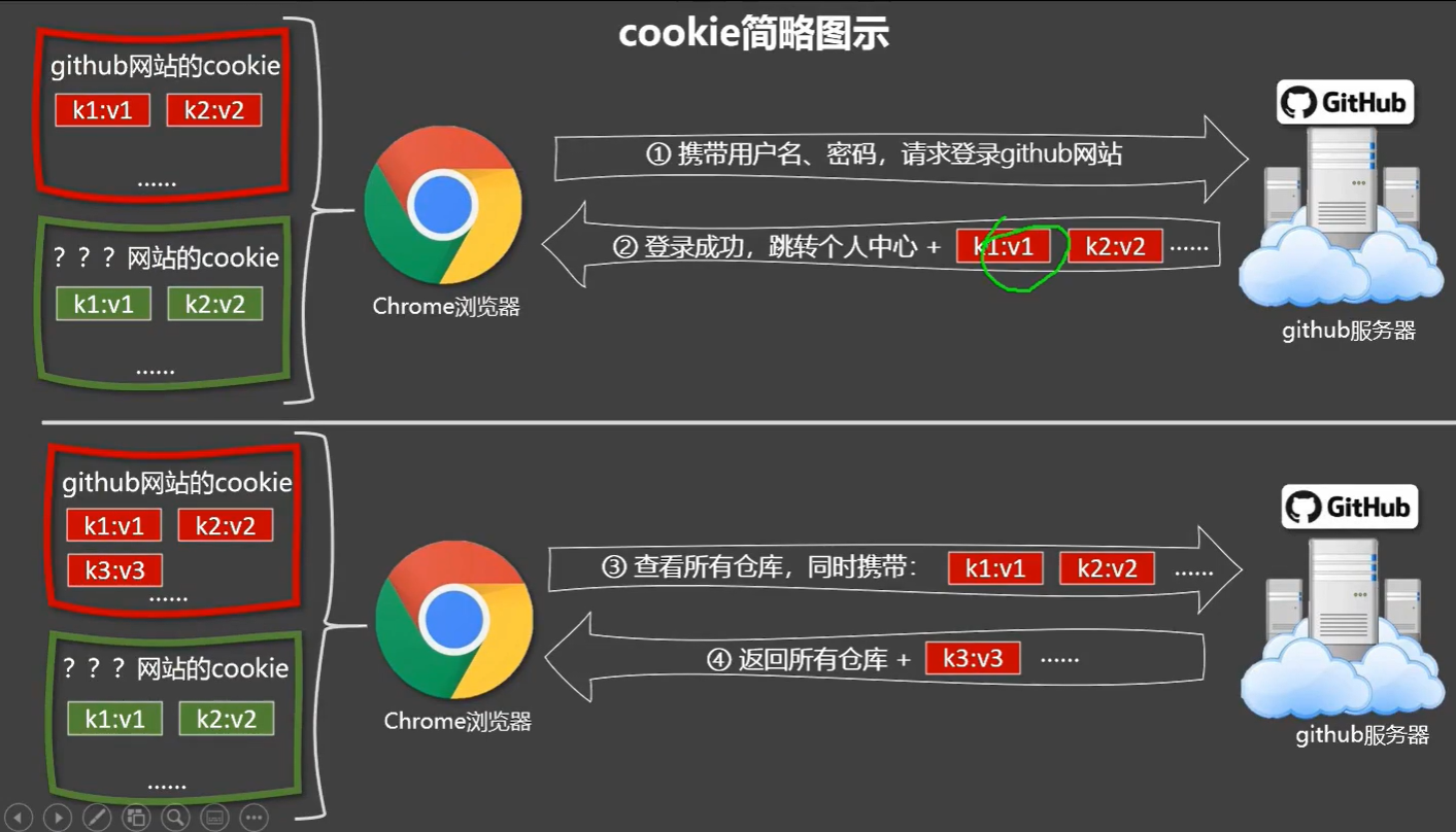 手把手教你浏览器导入和导出cookie_cookie editor怎么用-CSDN博客