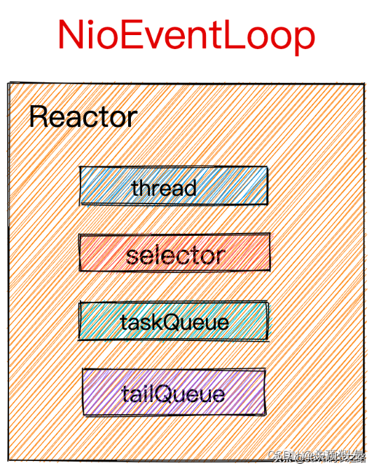 一文聊透 Netty 核心引擎 Reactor 的运转架构_reactor 规则引擎-CSDN博客