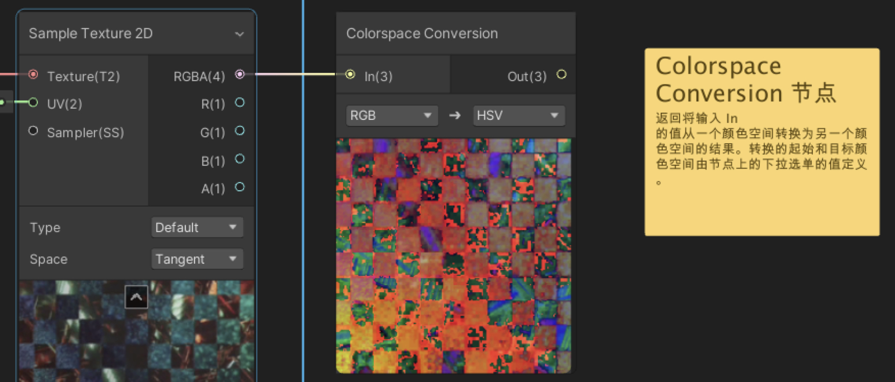 u3d ShaderGraph所有节点以及案例-方便检索和查看功能-（持续更新效果）_shader graph节点大全-CSDN博客