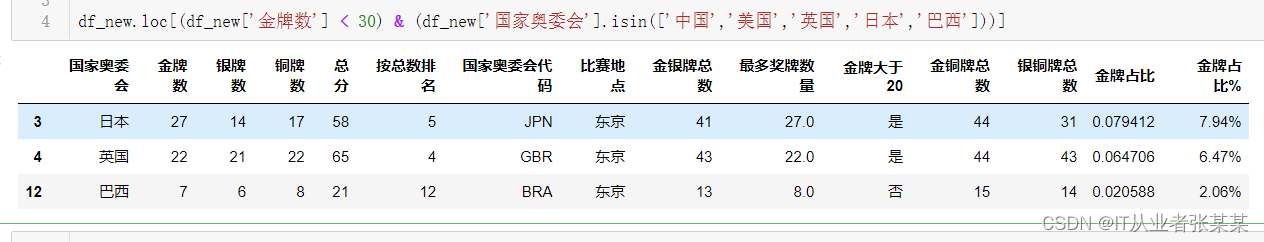 数据导入与预处理 拓展 Pandas筛选与修改pandas数据载入与预处理 Csdn博客 