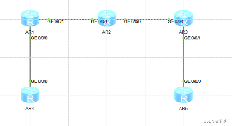 华为ENSP之MPLS初级应用_mpls配置实例-CSDN博客
