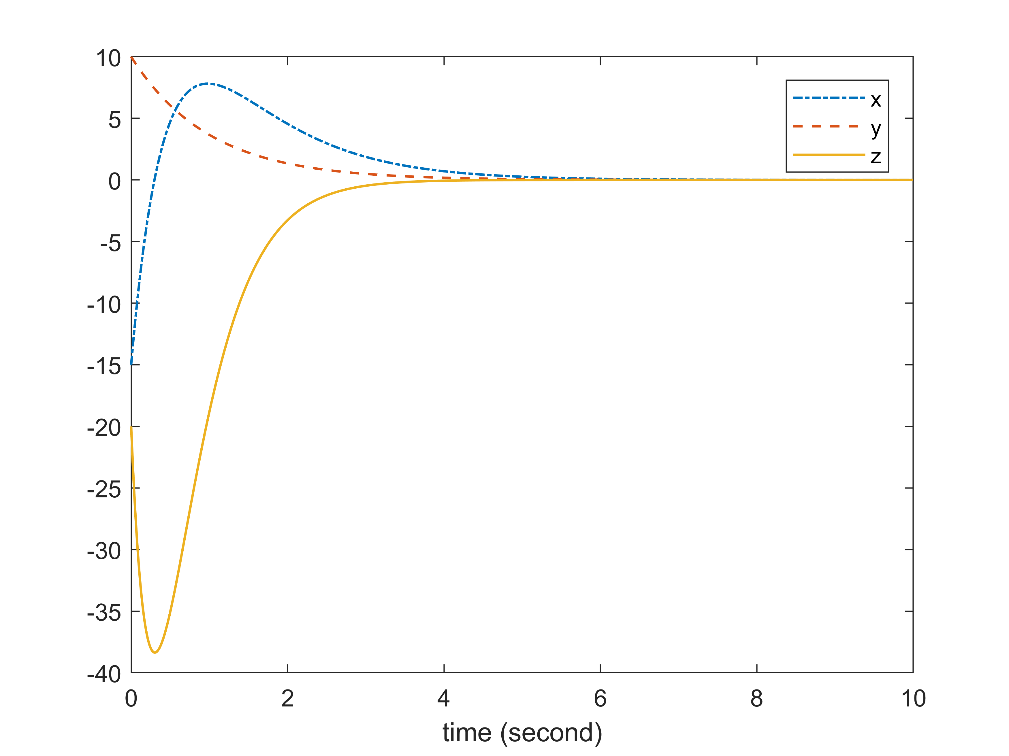 关于Matlab中figure中的符号用latex表示方法_matlab legend latex 中文-CSDN博客