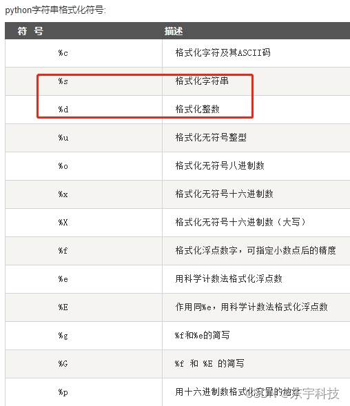 我是java程序员,我说下学习python语言的必要性会java学python Csdn博客
