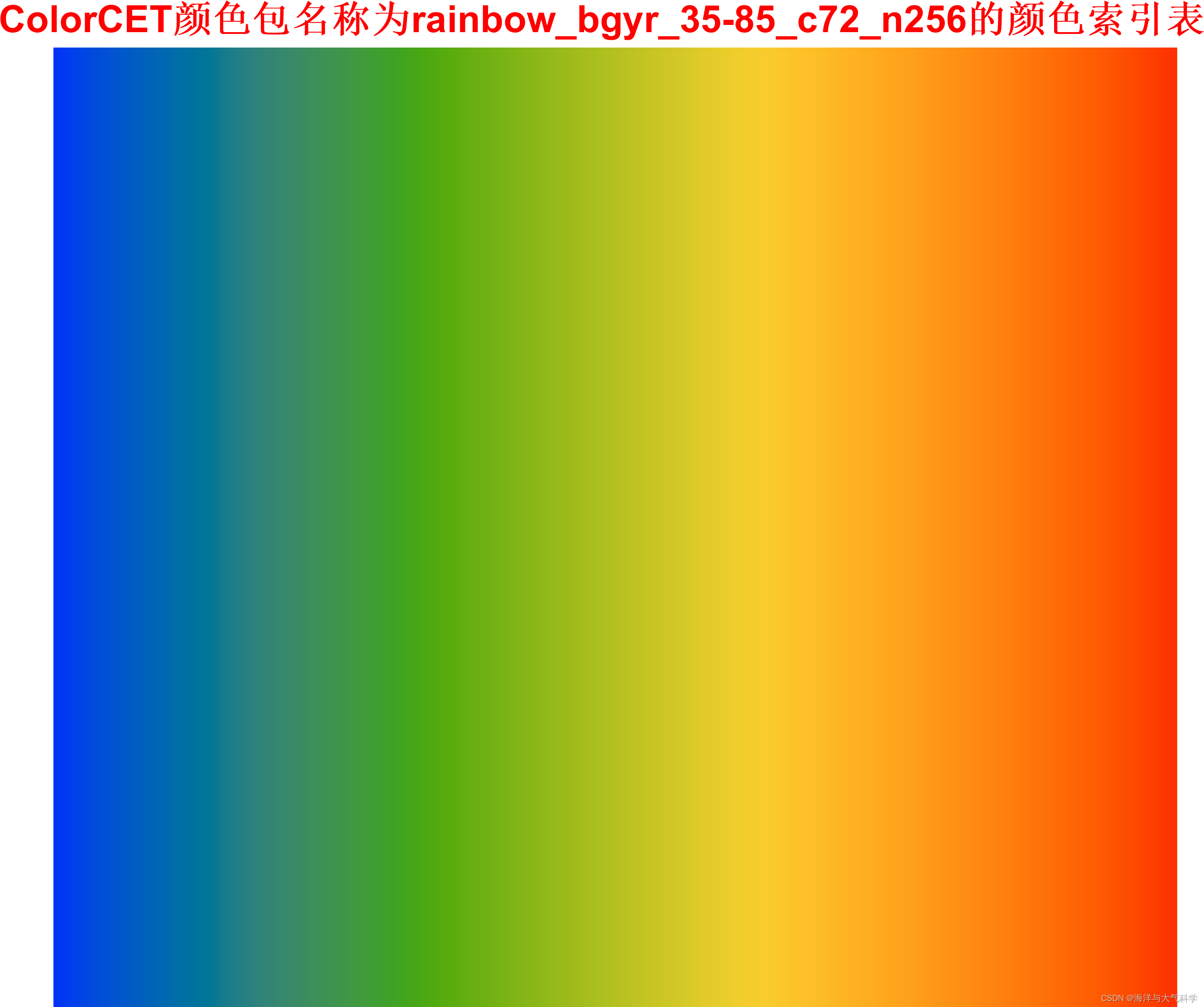 ColorCET颜色包--共99种--全平台可用-CSDN博客